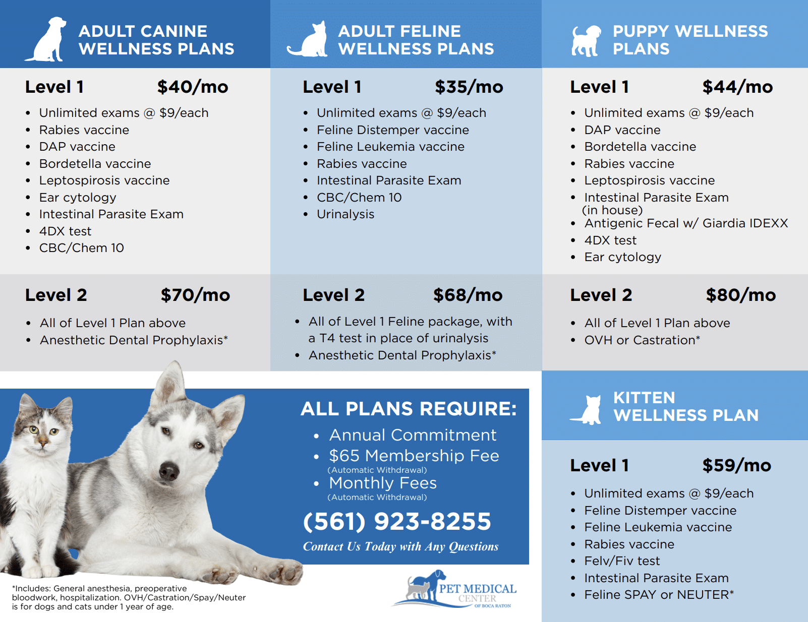 Wellness Plan Pet Health Plans | Pet Medical Center Of Boca Raton